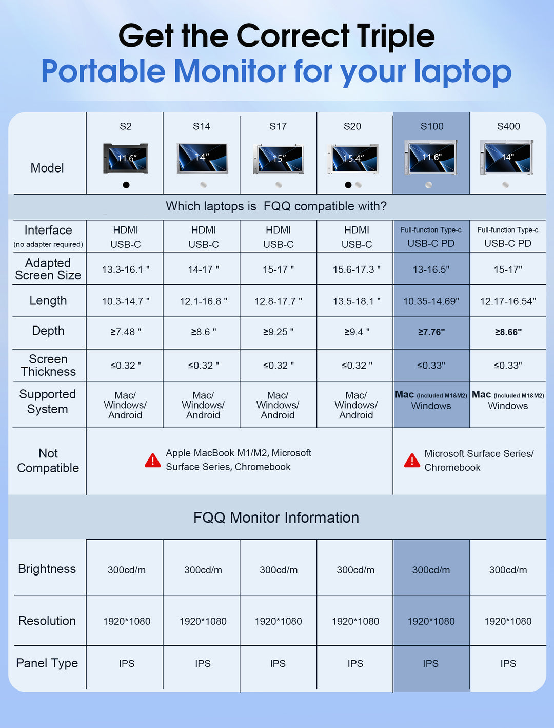 FQQ S100 | 11.6” Triple Portable Monitor for Laptop